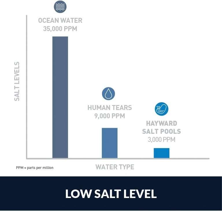 Hayward W3AQR9 AquaRite - Buy Salt Chlorination System
