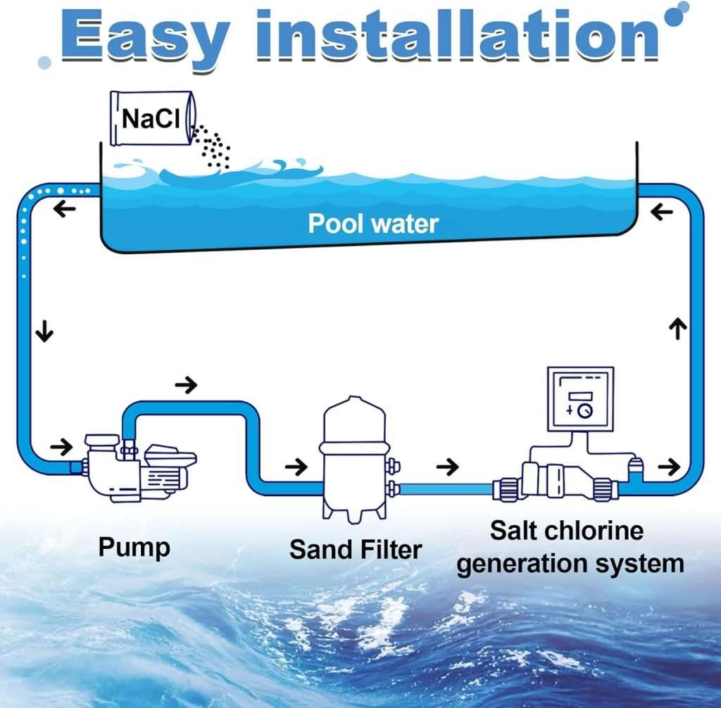 Pomeade Salt Chlorine Generator SQ30 for Inground Pools