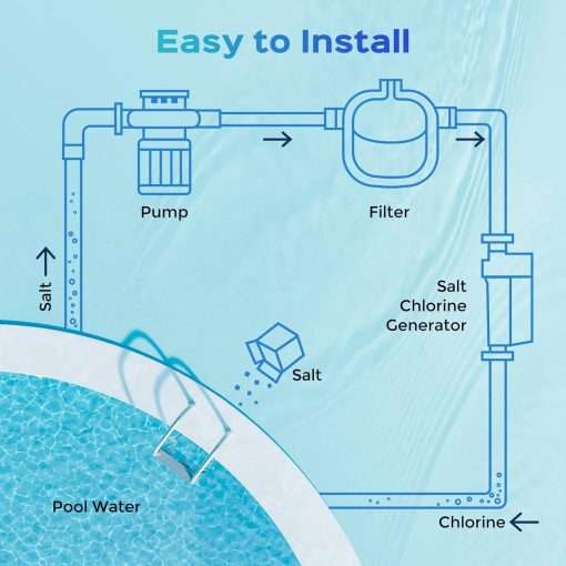 Salt Water Pool Chlorinator System Salt Chlorine Generator