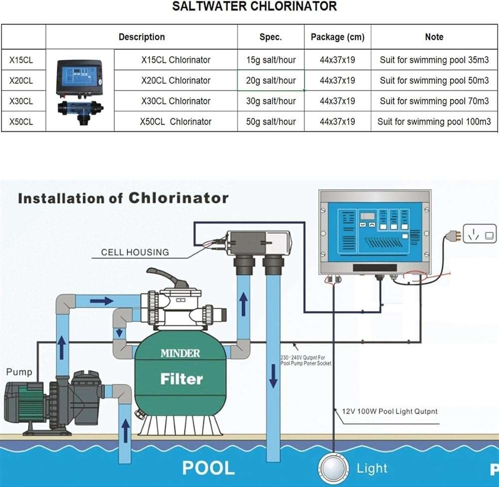 Pool Saltwater Chlorinator, 15/20/30/50 g/h Automatic Cleaning