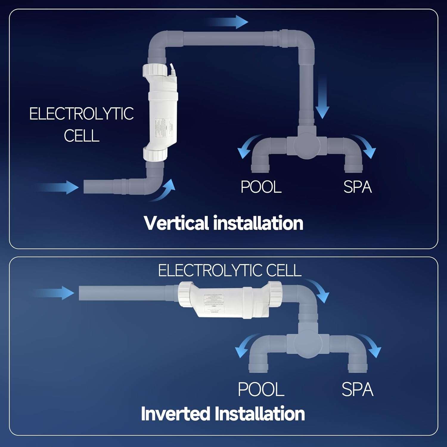 Salt Chlorine Generator Fit for Hayward GLX-Cell-5 up to 20,000