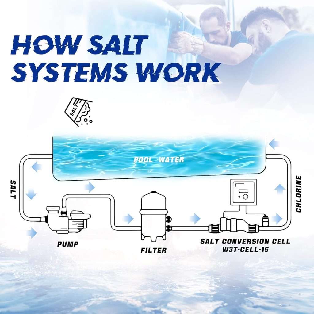Buy Salt Water Pool Chlorinator System Compatible with Hayward