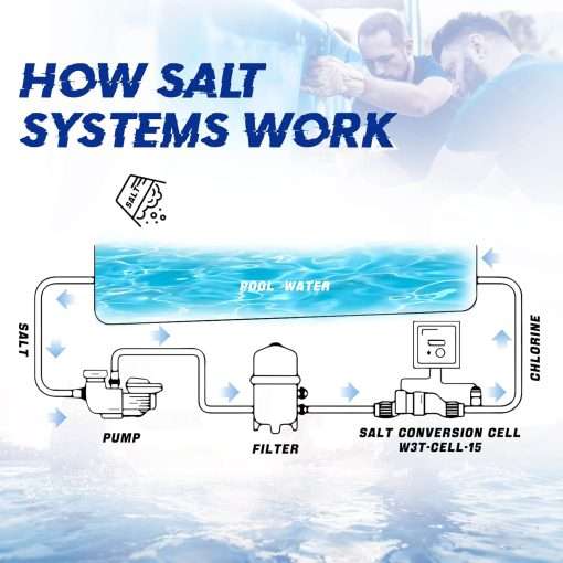 Buy Salt Water Pool Chlorinator System Compatible with Hayward