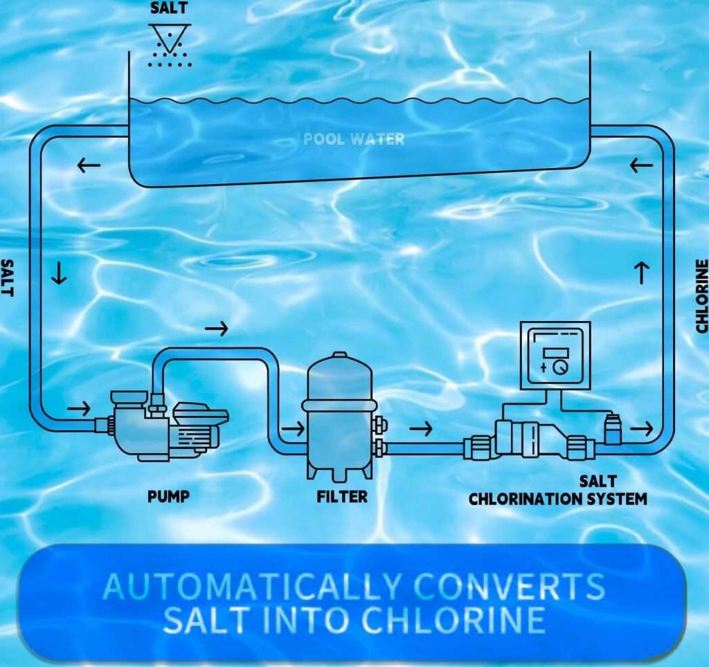 Chlornie Generator for Salt Water Pool Replacement Salt Cell