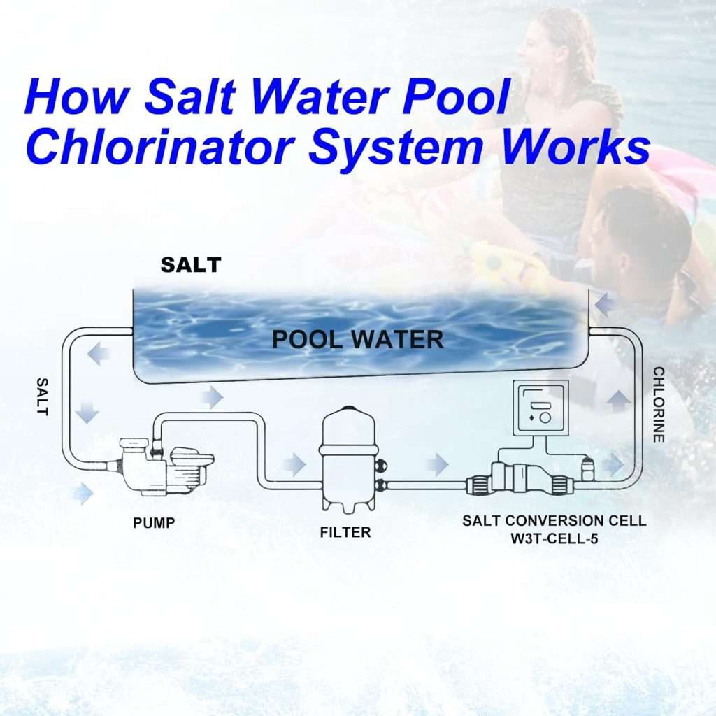 T-CELL-15 Salt Water Pool Chlorinator System for Hayward Salt