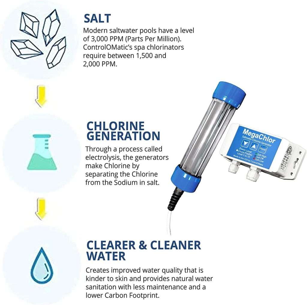 MegaChlor Saltwater Chlorine Generator, Chlorinator for Swim