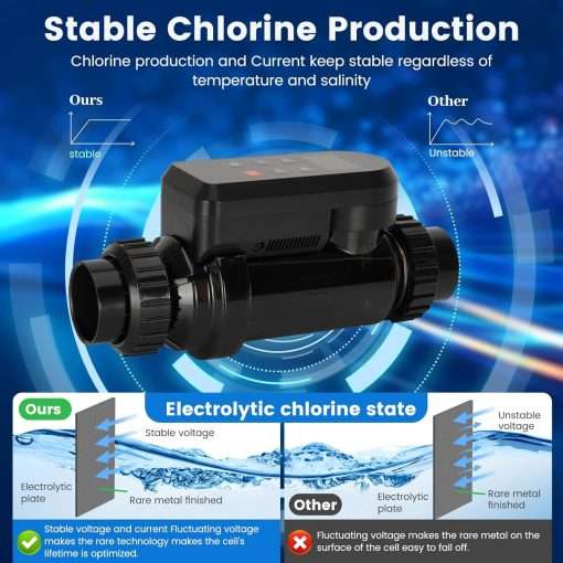 Salt Water Chlorination System for Swimming Pools, Up to 25,000