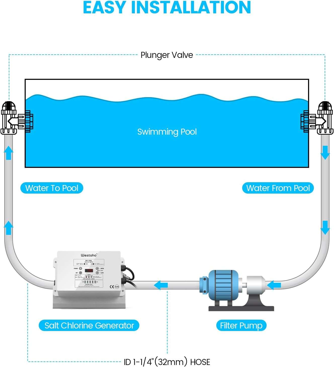 Saltwater Pool System, Westaho Salt Chlorine Generator with USA