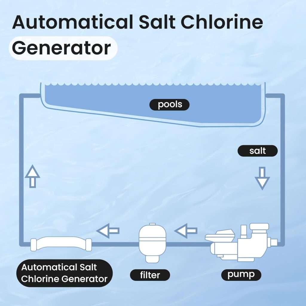 EC20 Saltwater Pool System for inground Pools, Stand Alone