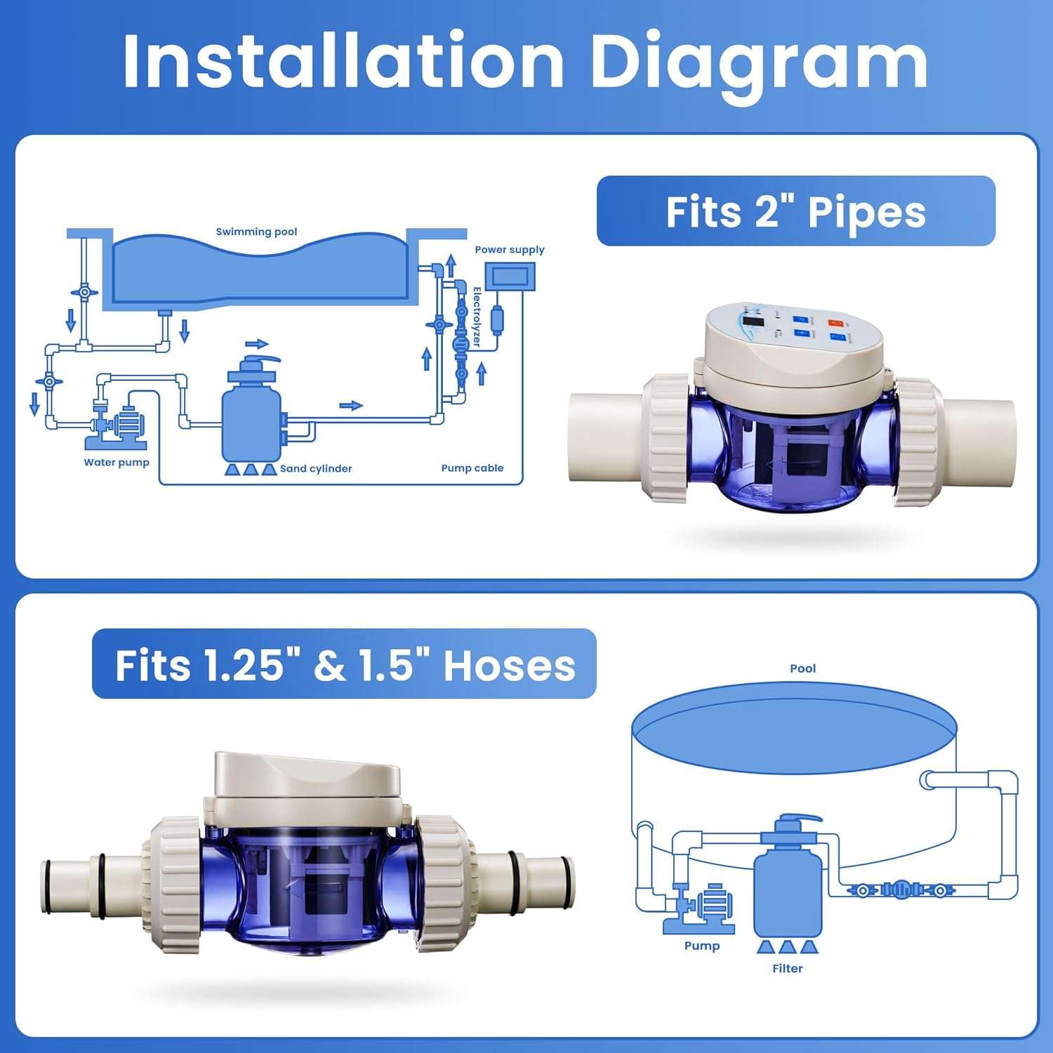 Salt Cell Chlorine Generator for Above-Ground Pools up to 11,887