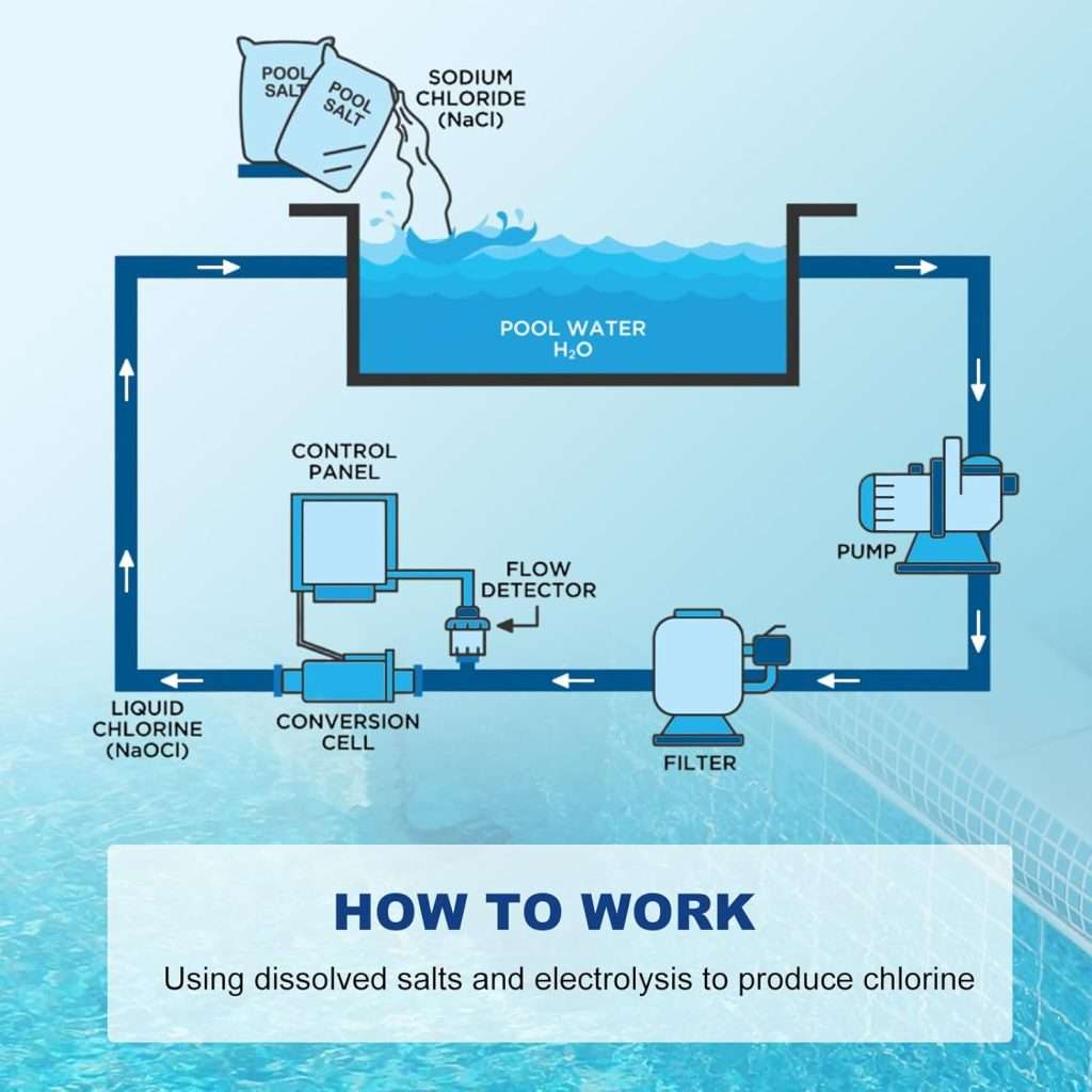 T-CELL-15 Salt Chlorinator Replacement, TurboCell T15 Saltwater