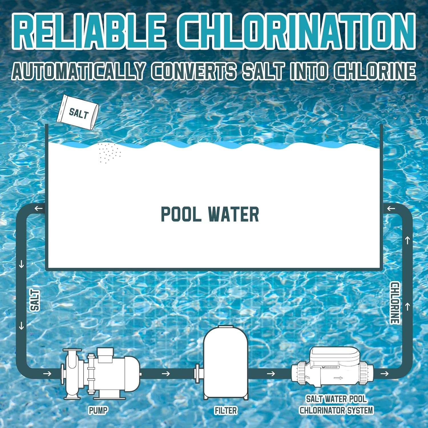 Salt Water Pool Chlorinator System - Saltwater Chlorine Generator