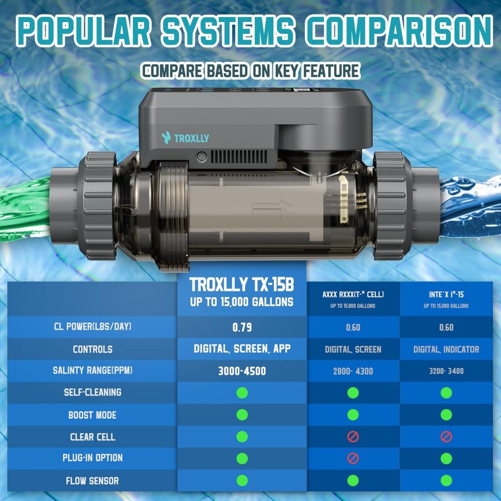 Saltwater Chlorine Generator for Crystal Clear Pools